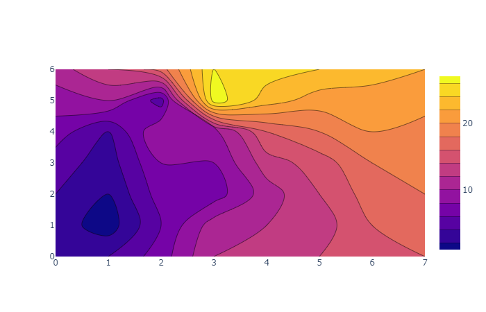 PythonのPlotlyライブラリを使って散布図やヒストグラム等の様々なグラフを描く方法 | Pythonの森